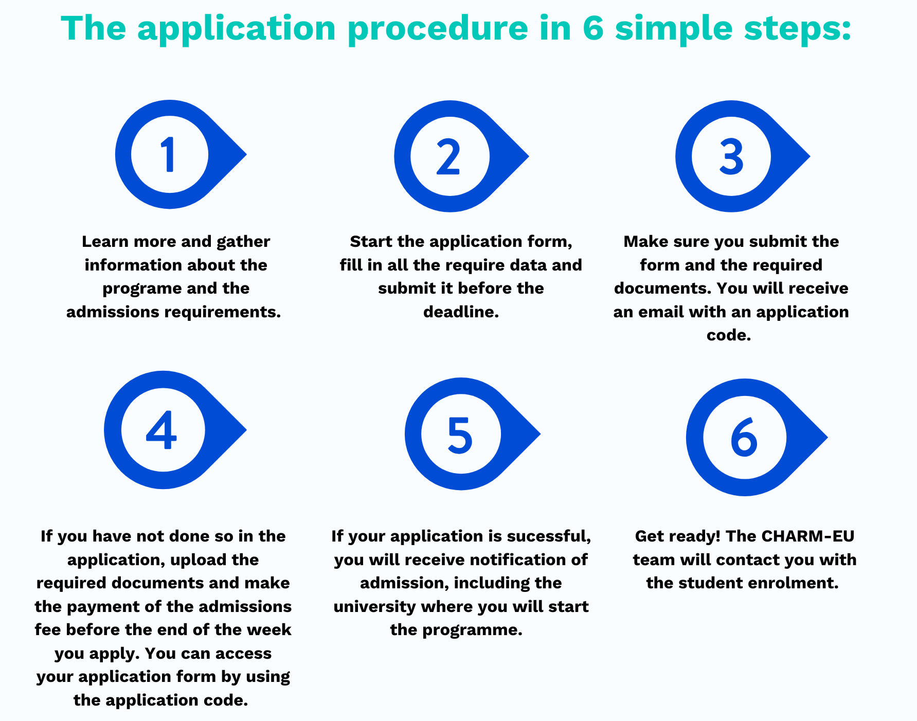 How to apply - CHARM-EU